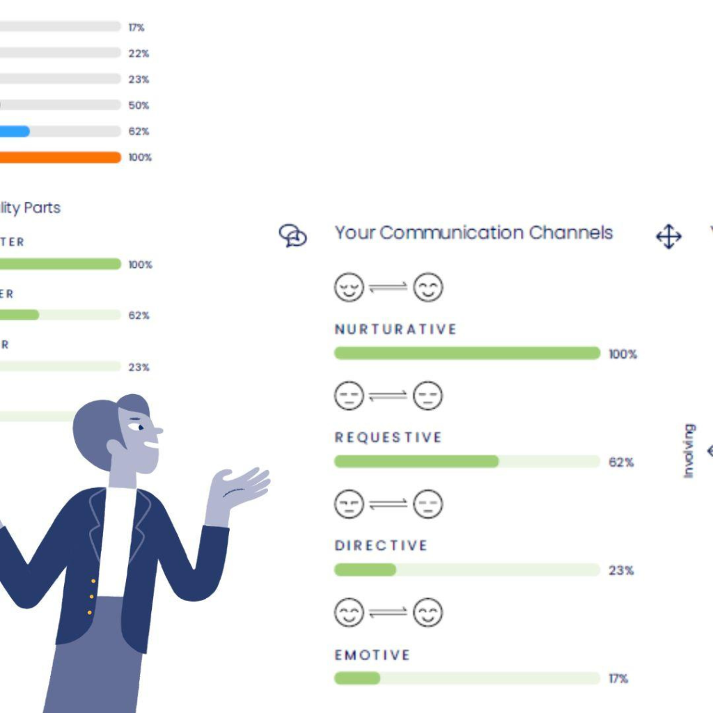 The PCM Personality Profile: The Manual You Never Received About ...